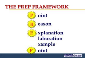 INSIGHTS: The Guthrie-Jensen Blog Get Your Point Across Clearly and ...