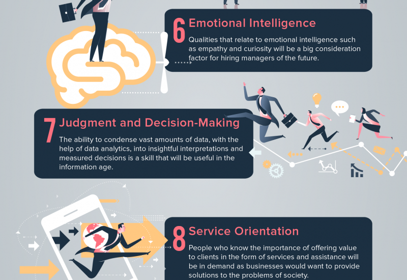 INSIGHTS: The Guthrie-Jensen Blog Skills of the Future - 10 Skills You ... INSIGHTS: The Guthrie-Jensen Blog Skills of the Future - 10 Skills You ...