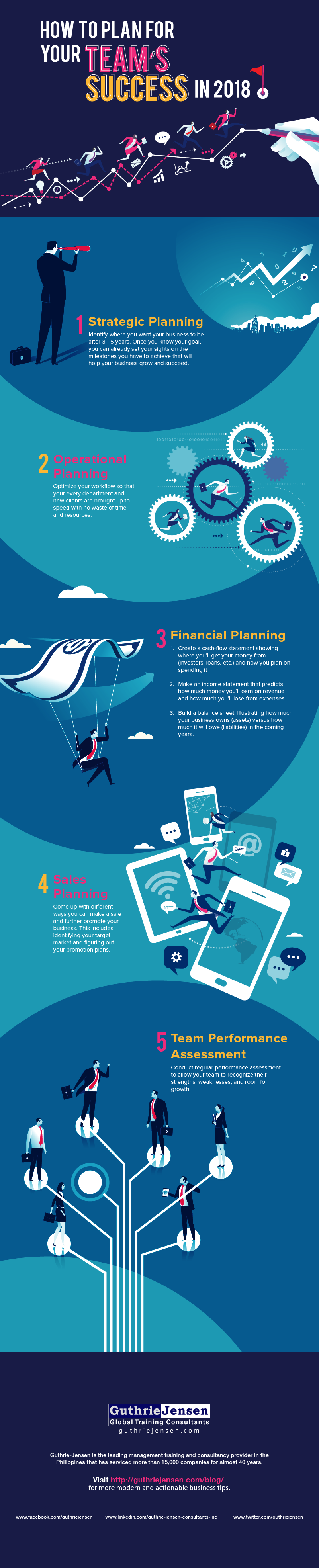 INSIGHTS: The Guthrie-Jensen Blog How to Plan for Your Team’s Success ...