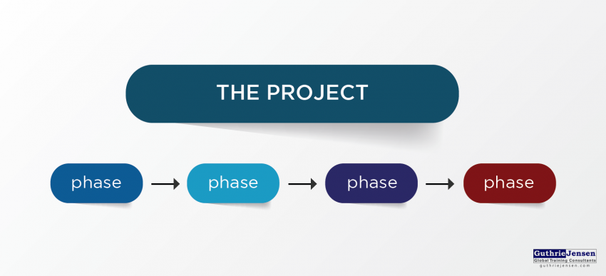 Insights The Guthrie Jensen Blog Top Project Management Approaches Explained [a Visual Guide