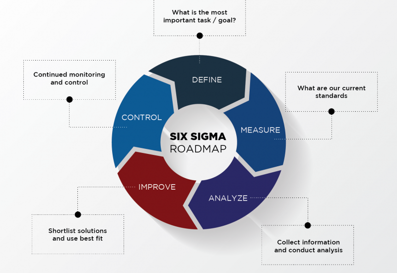 Insights The Guthrie Jensen Blog Top Project Management Approaches Explained [a Visual Guide