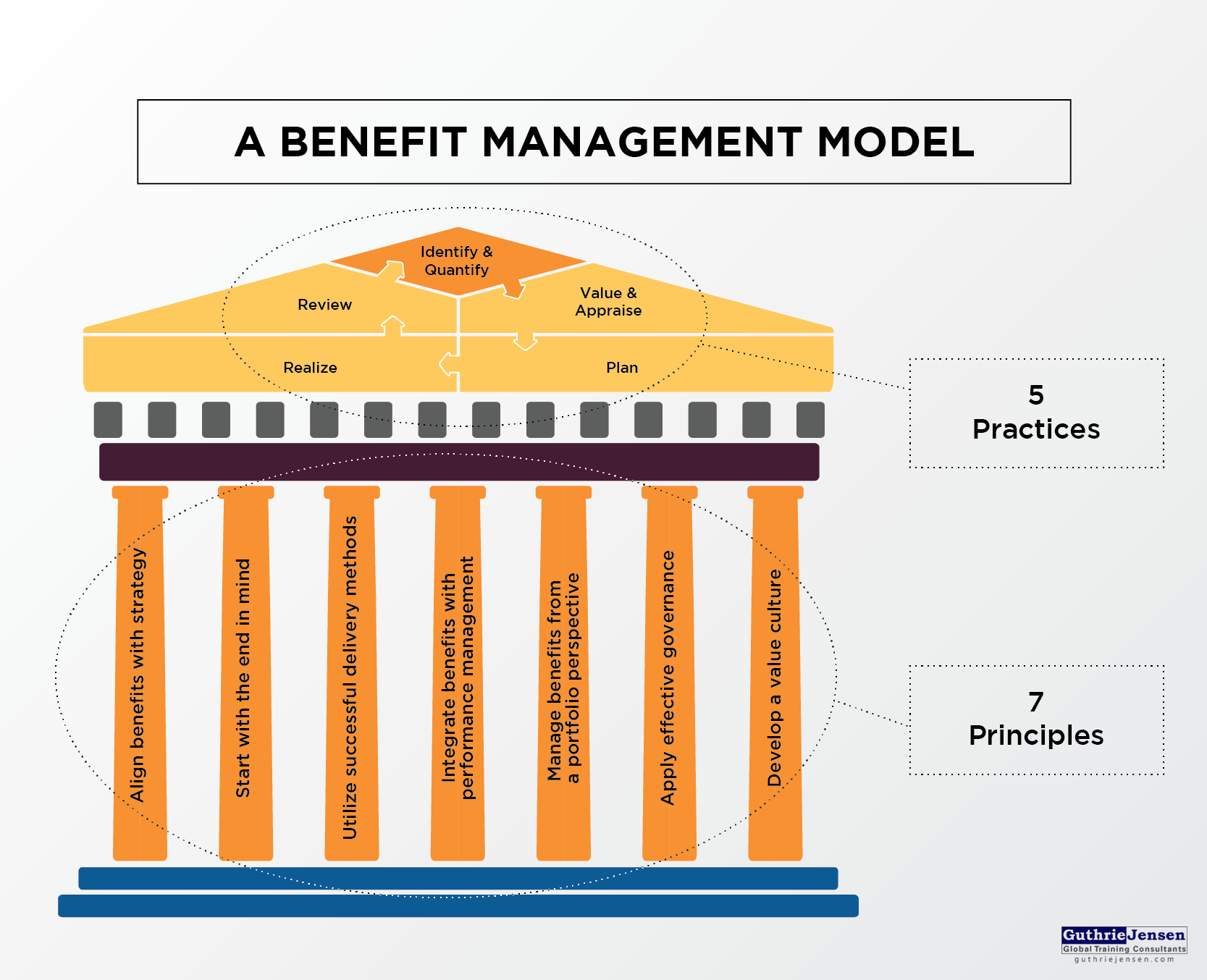 INSIGHTS The Guthrie Jensen Blog Top Project Management Approaches 