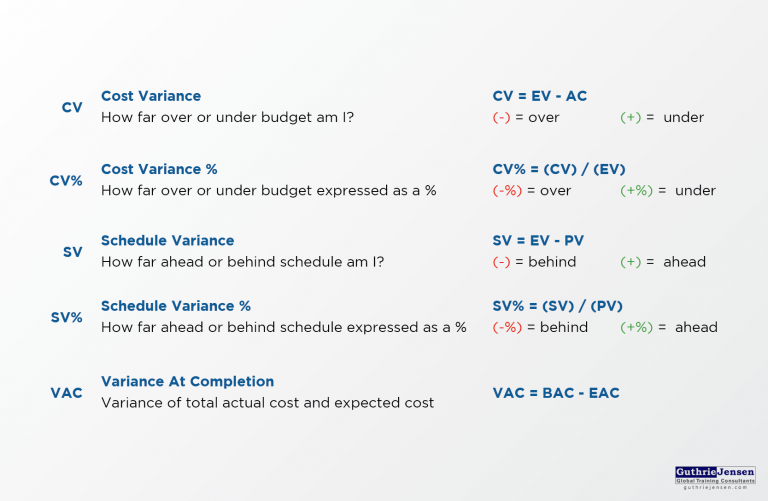 INSIGHTS: The Guthrie-Jensen Blog Top Project Management Approaches ...