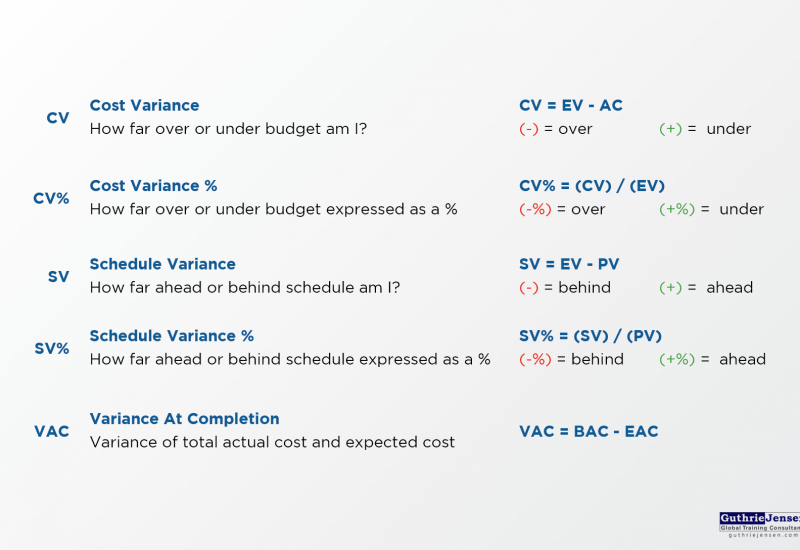 Insights The Guthrie Jensen Blog Diagram Top Project Management Approaches Explained [a