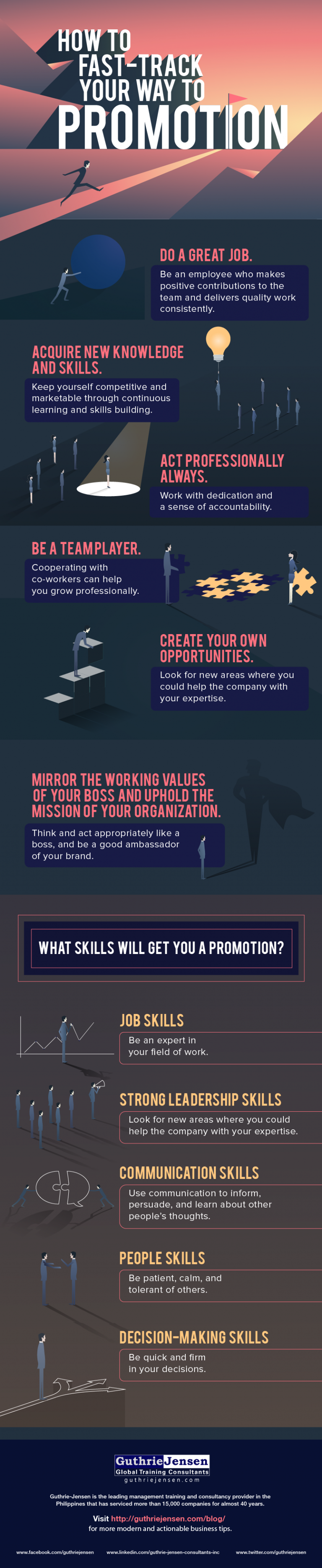 INSIGHTS: The Guthrie-Jensen Blog How to Fast-Track Your Way to ...