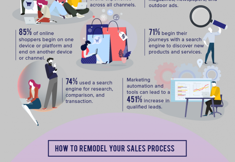 INSIGHTS: The Guthrie-Jensen Blog A Guide to Remodeling Your Sales ...