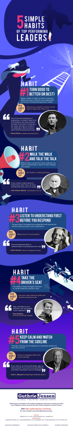 5 Simple Habits of Top Performing Leaders [Infographic] - Lead Grow ...