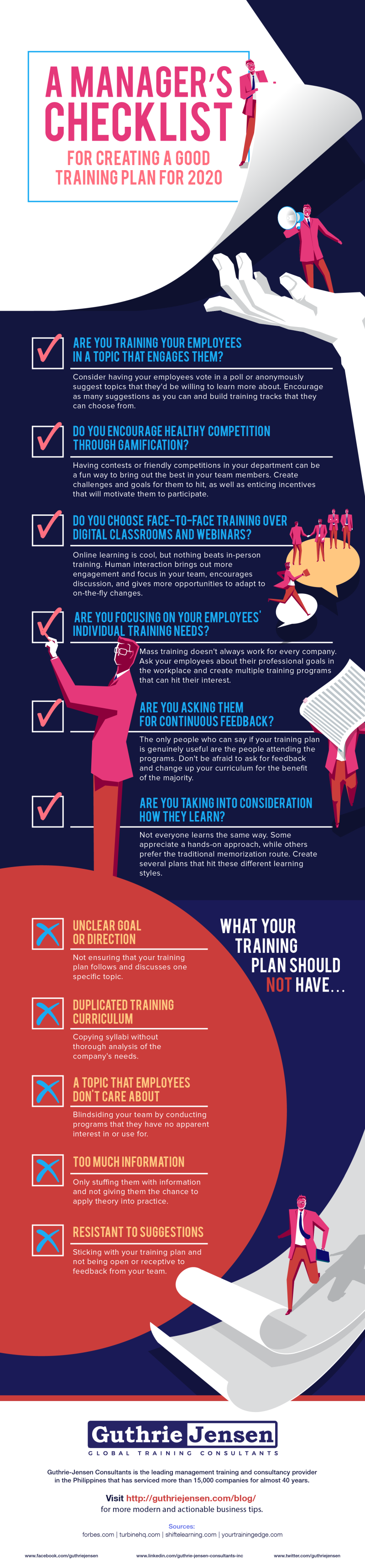 INSIGHTS The Guthrie Jensen Blog A Manager s Checklist For Creating A