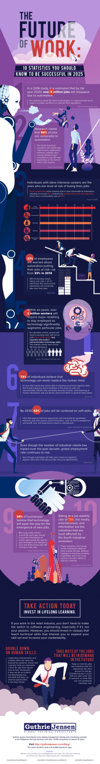 INSIGHTS: The Guthrie-Jensen Blog The Future of Work: 10 Statistics You ...