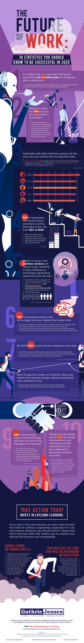 INSIGHTS: The Guthrie-Jensen Blog The Future of Work: 10 Statistics You ...