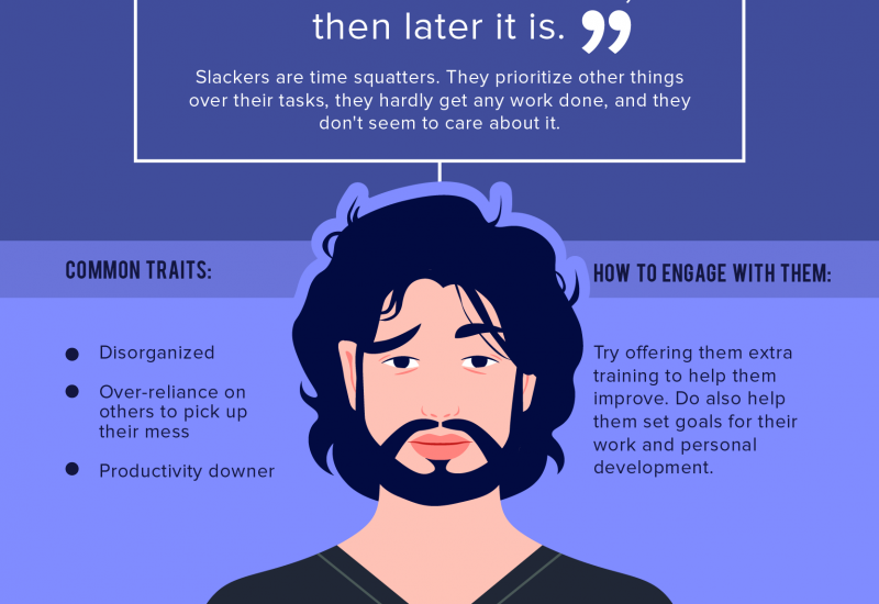 INSIGHTS: The Guthrie-Jensen Blog 8 Archetypes of Difficult Employees ...